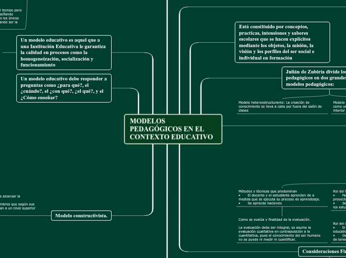 MODELOS PEDAGÓGICOS EN EL CONTEXTO EDUCATI...- Mind Map